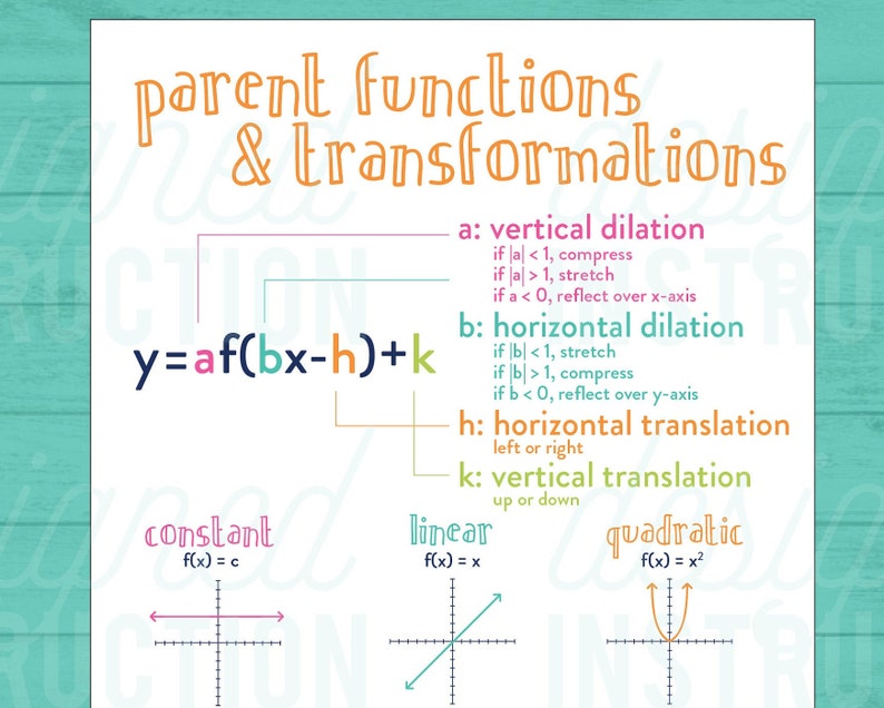 Parent Functions Poster, Algebra Poster, Calculus Poster, Pre Algebra ...