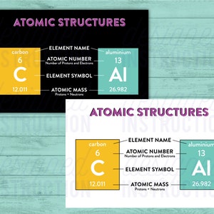 Periodic Table Poster, Science Classroom Decor, Science Poster, Science ...