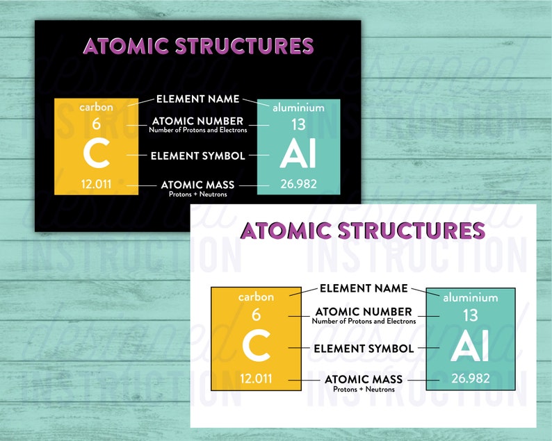 Periodic Table Poster, Science Classroom Decor, Science Poster, Science ...