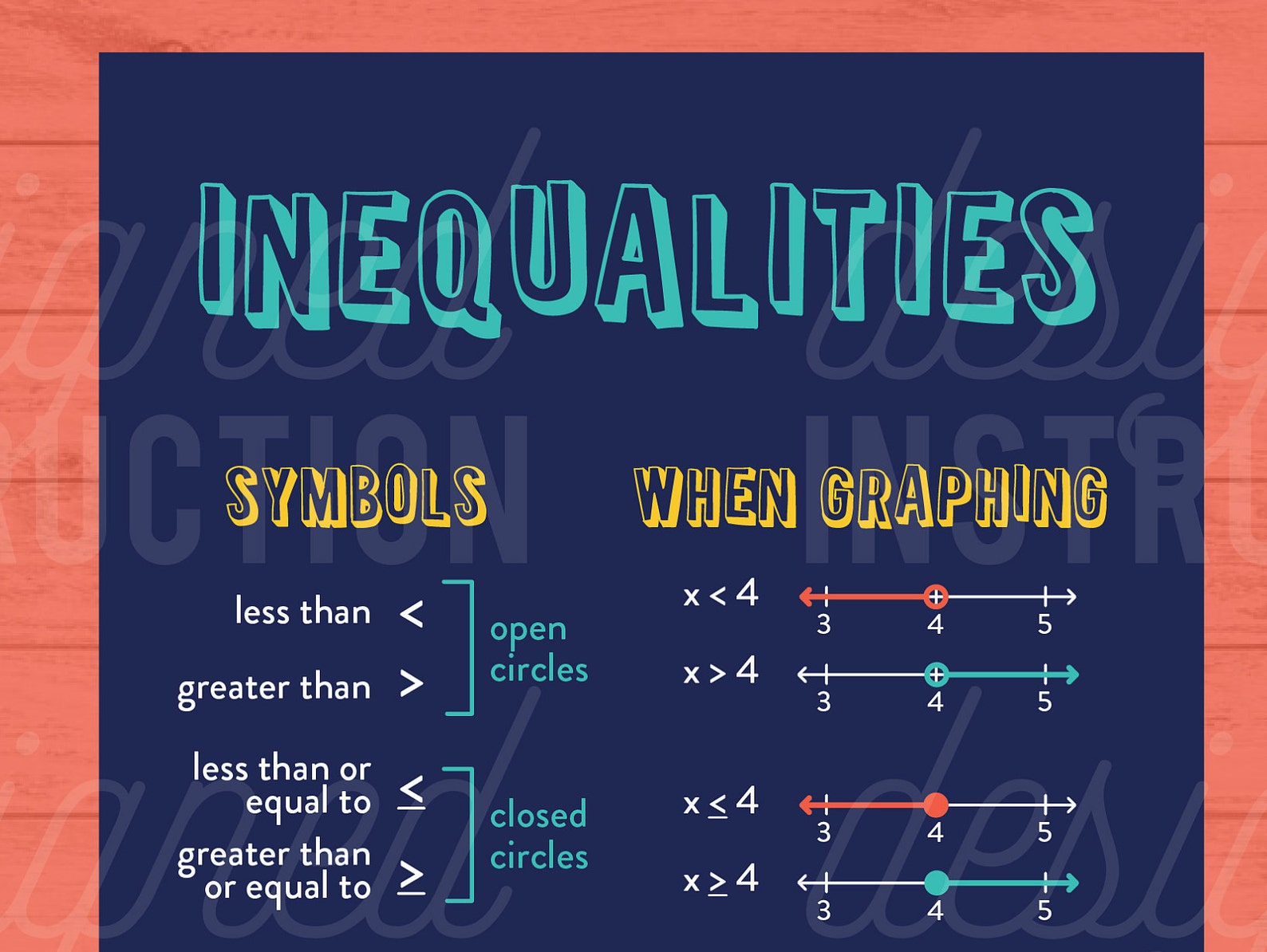 Algebra Poster, Math Classroom Decor, Math Classroom Poster, Math ...