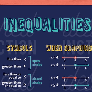 Algebra Poster, Math Classroom Decor, Math Classroom Poster, Math ...