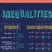 Algebra Poster, Math Classroom Decor, Math Classroom Poster, Math ...