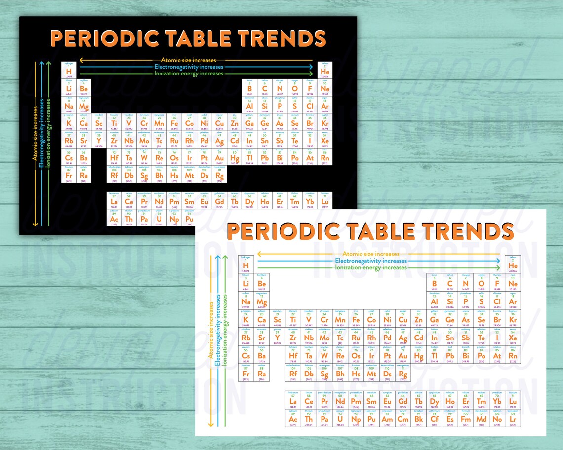 Classroom Science Vinyl Banner Periodic Table Of The Elements ...