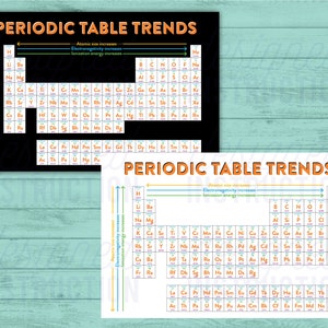 Periodic Table Poster, Science Classroom Decor, Science Poster, Science ...