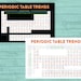 Periodic Table Poster, Science Classroom Decor, Science Poster, Science ...