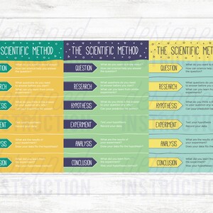 Scientific Method Poster, Science Classroom Decor, Science Poster ...