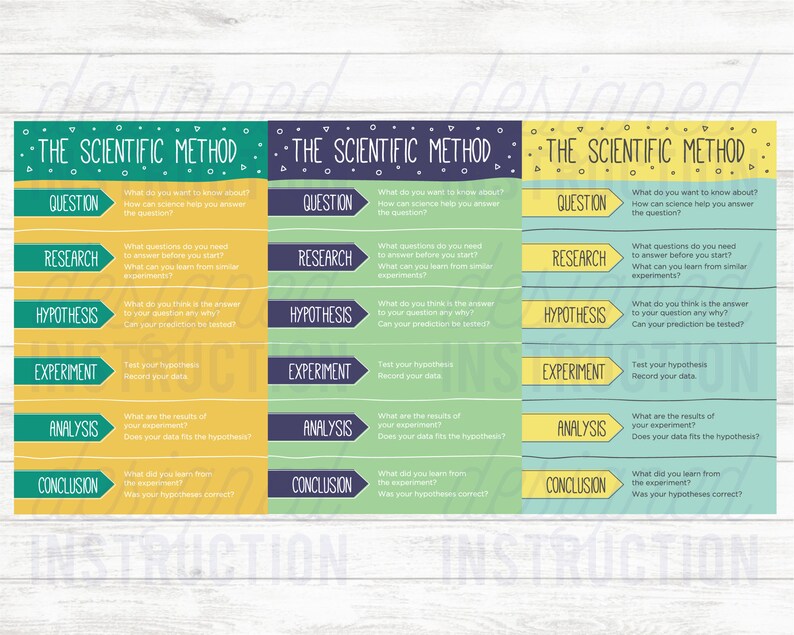 Scientific Method Poster Science Classroom Decor Science - Etsy