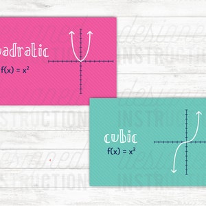 Parent Functions and Transformations: Math Classroom Poster, Algebra ...