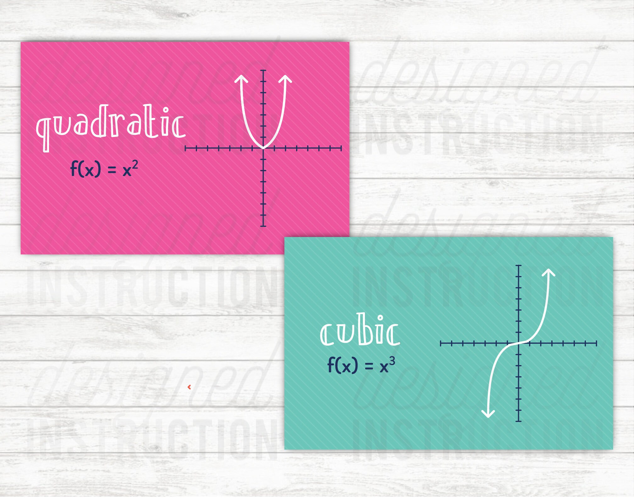 Parent Functions and Transformations: Math Classroom Poster, Algebra ...