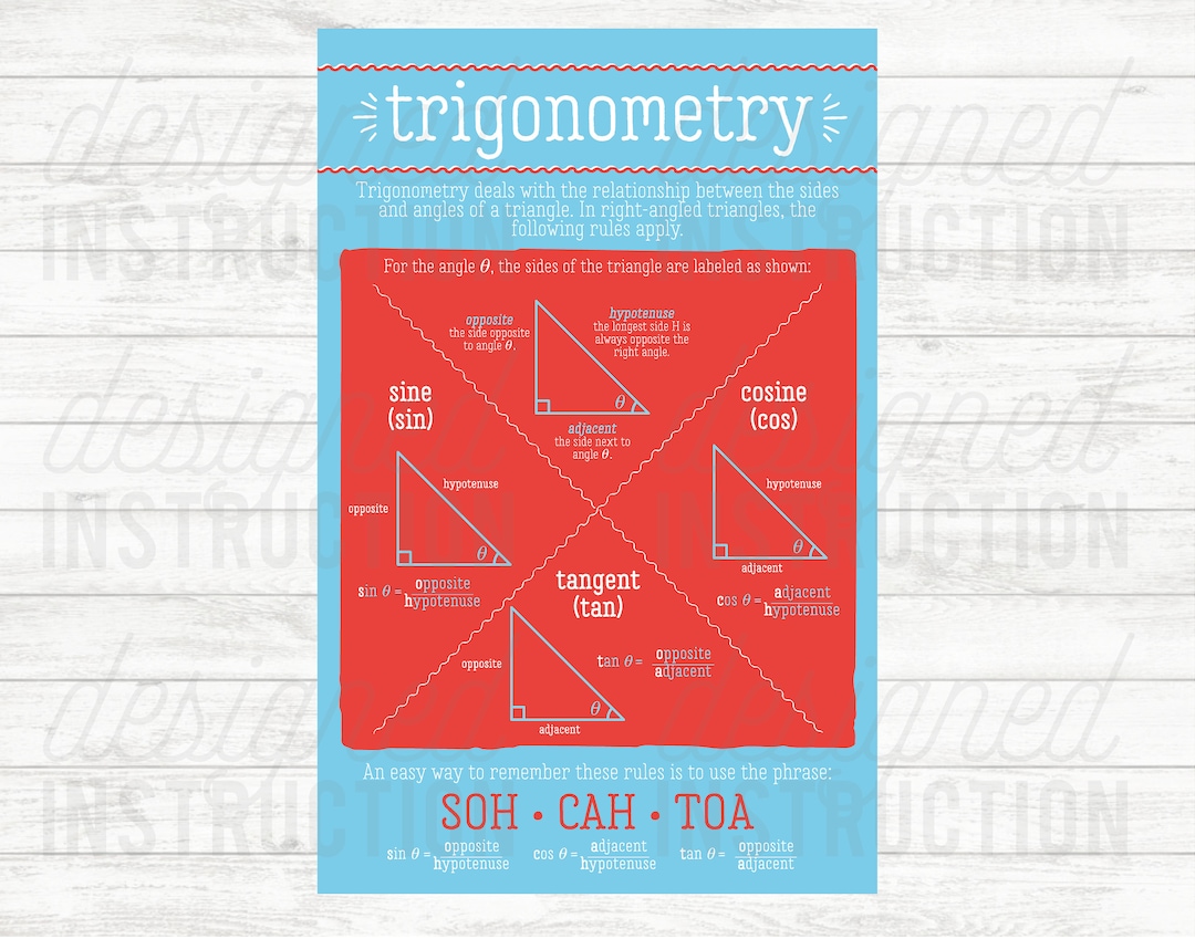 Trigonometry Poster, Math Classroom Decor, Calculus, Trig Poster, Math ...