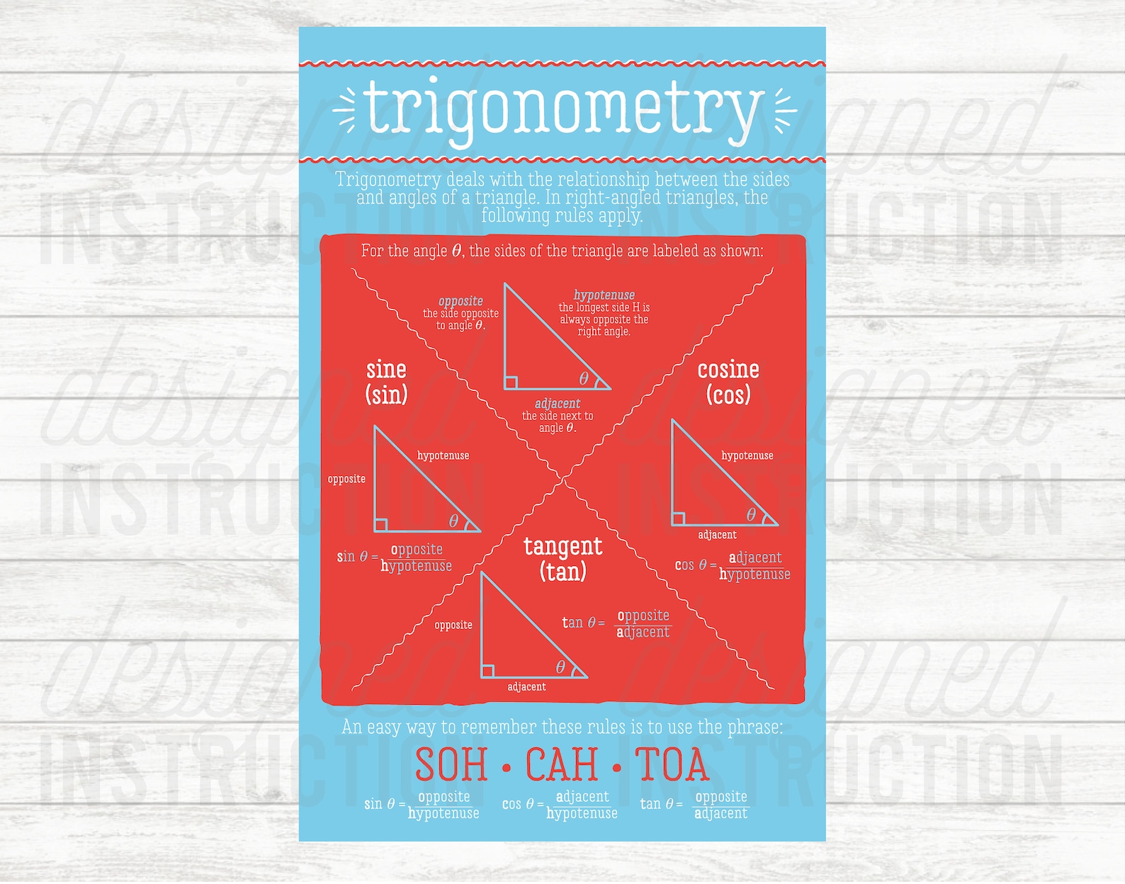 Trigonometry Poster Math Classroom Decor Calculus Trig - Etsy