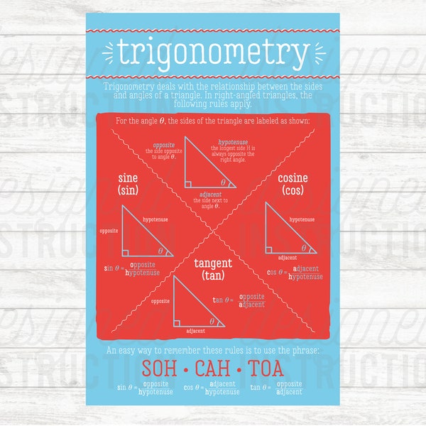 Trigonometry Poster - Etsy