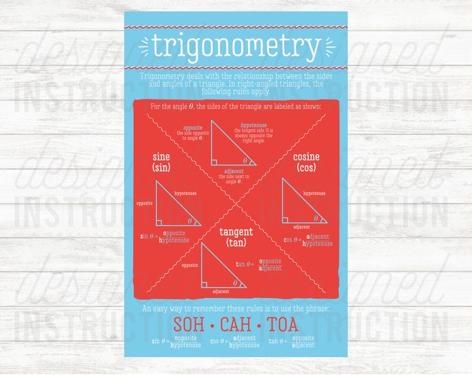 SOH CAH TOA Poster, Educational Posters, Classroom Wall Decor, Math ...