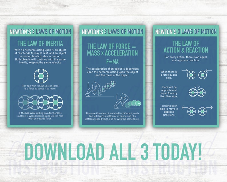 Newton's 3 Laws Poster: Science Classroom Poster Physics - Etsy