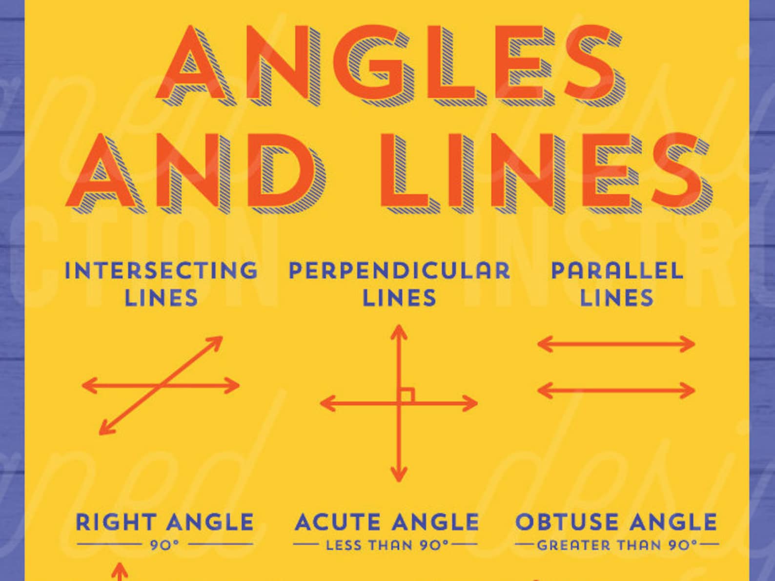 Angles and Lines Poster, Math Classroom Decor, Algebra Poster, Math ...