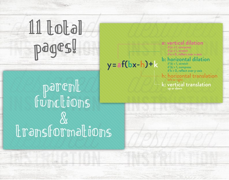 Parent Functions and Transformations: Math Classroom Poster, Algebra ...