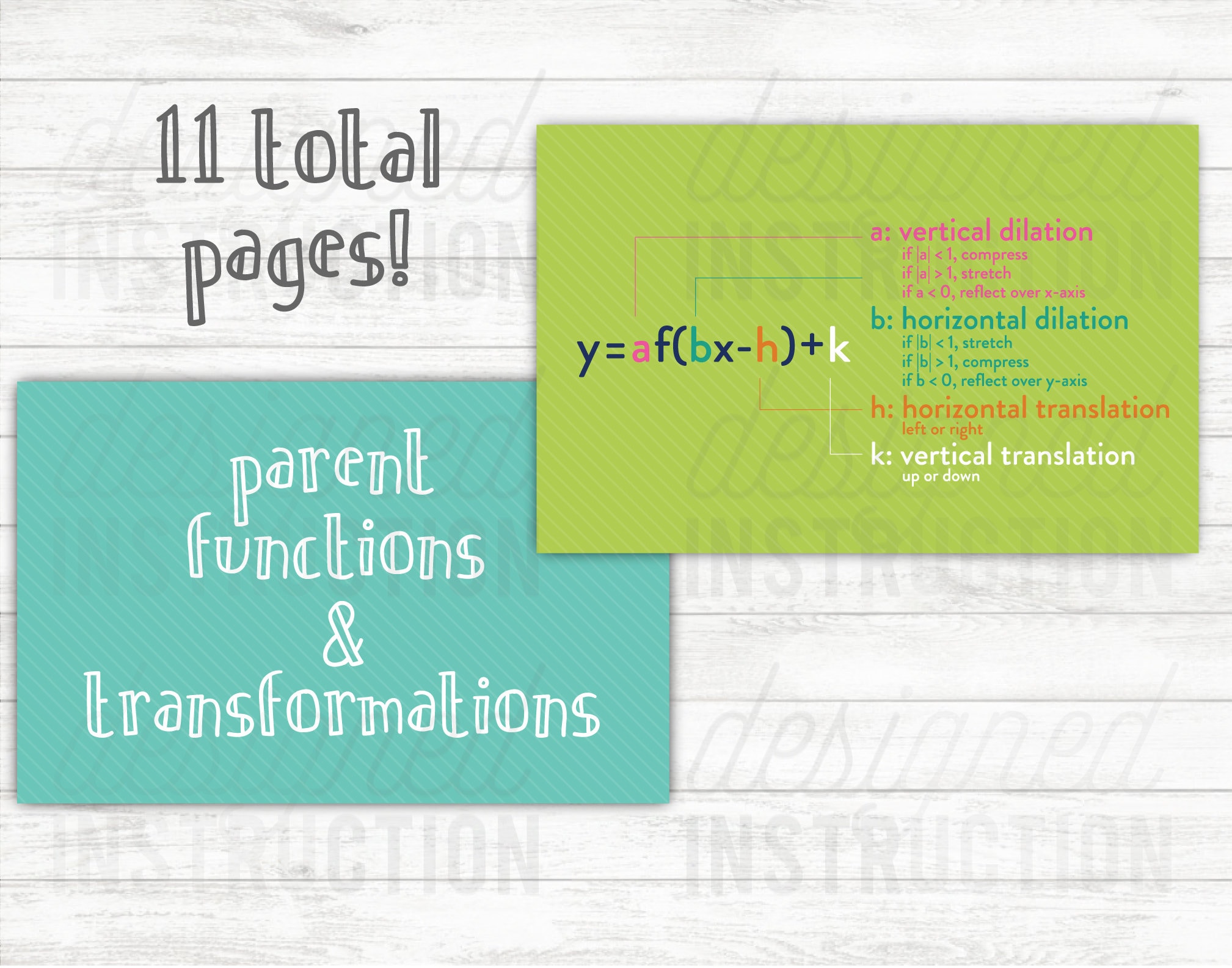 Parent Functions and Transformations: Math Classroom Poster, Algebra ...