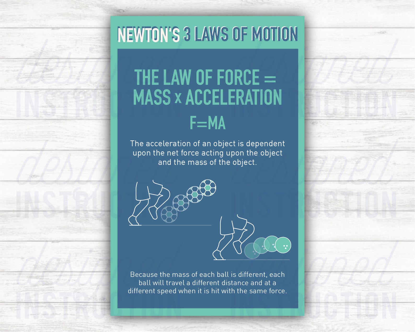 Newton's 3 Laws Poster: Science Classroom Poster, Physics Poster ...