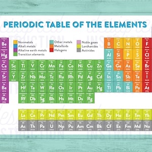 Periodic Table Poster, Science Classroom Decor, Science Poster, Science ...