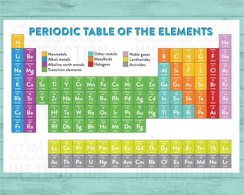 Periodic Table Poster, Science Classroom Decor, Science Poster, Science ...