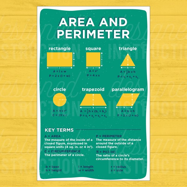 Perimeter Poster - Etsy