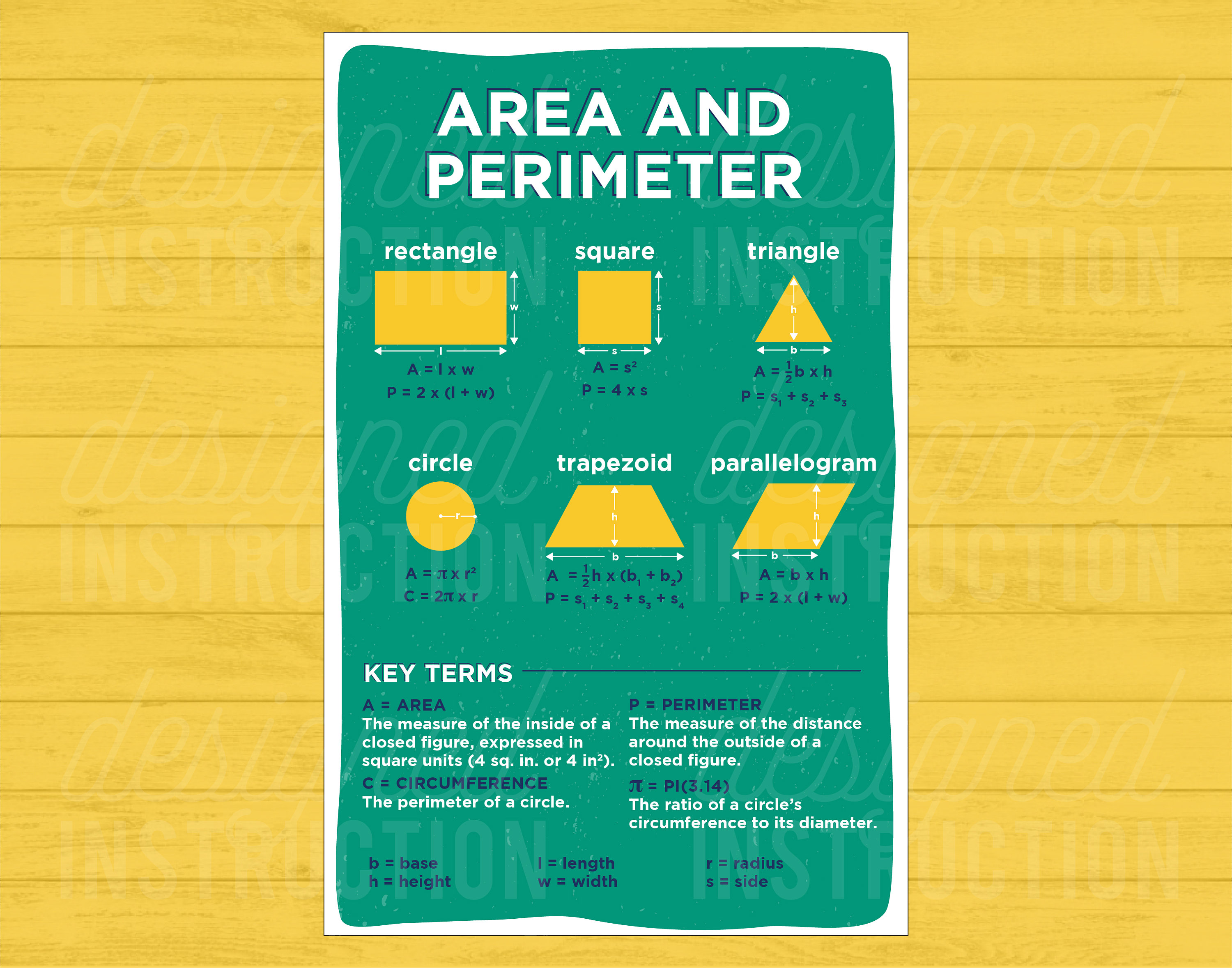 Area and Perimeter: Instant Download Math Geometry Classroom Decor ...