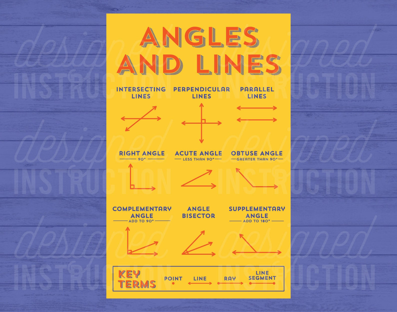 Angles and Lines Poster, Math Classroom Decor, Algebra Poster, Math ...