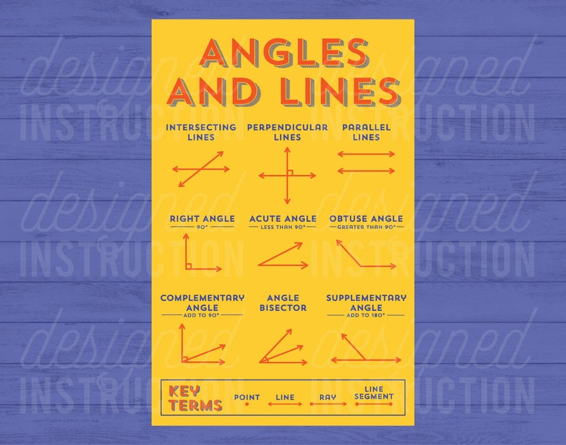 Angles and Lines Poster, Math Classroom Decor, Algebra Poster, Math ...