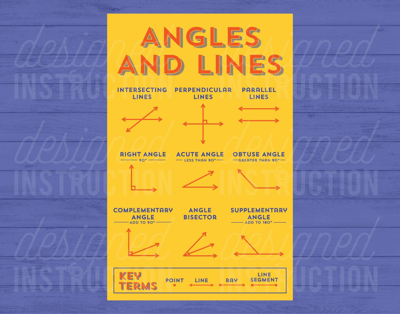Angles and Lines: Instant Download Geometry Angle Parallel Right Angles ...