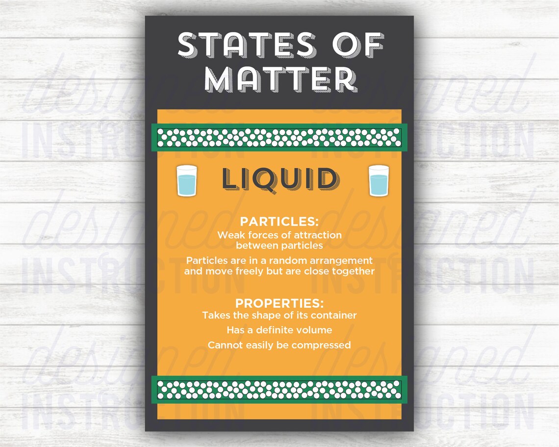 States of Matter Poster, Science Classroom Decor, Science Classroom ...
