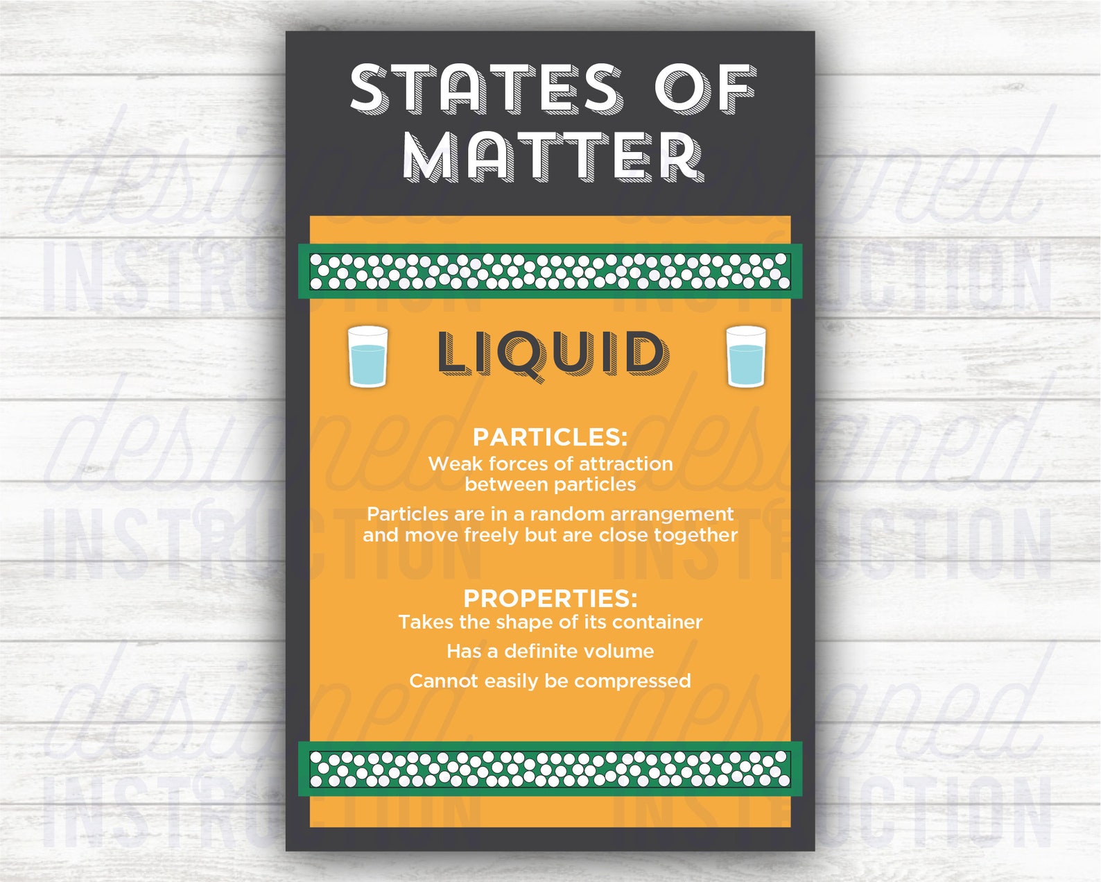 States of Matter Poster, Science Classroom Decor, Science Classroom ...