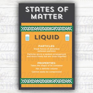 States of Matter Poster, Science Classroom Decor, Science Classroom ...