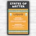 States of Matter Poster, Science Classroom Decor, Science Classroom ...