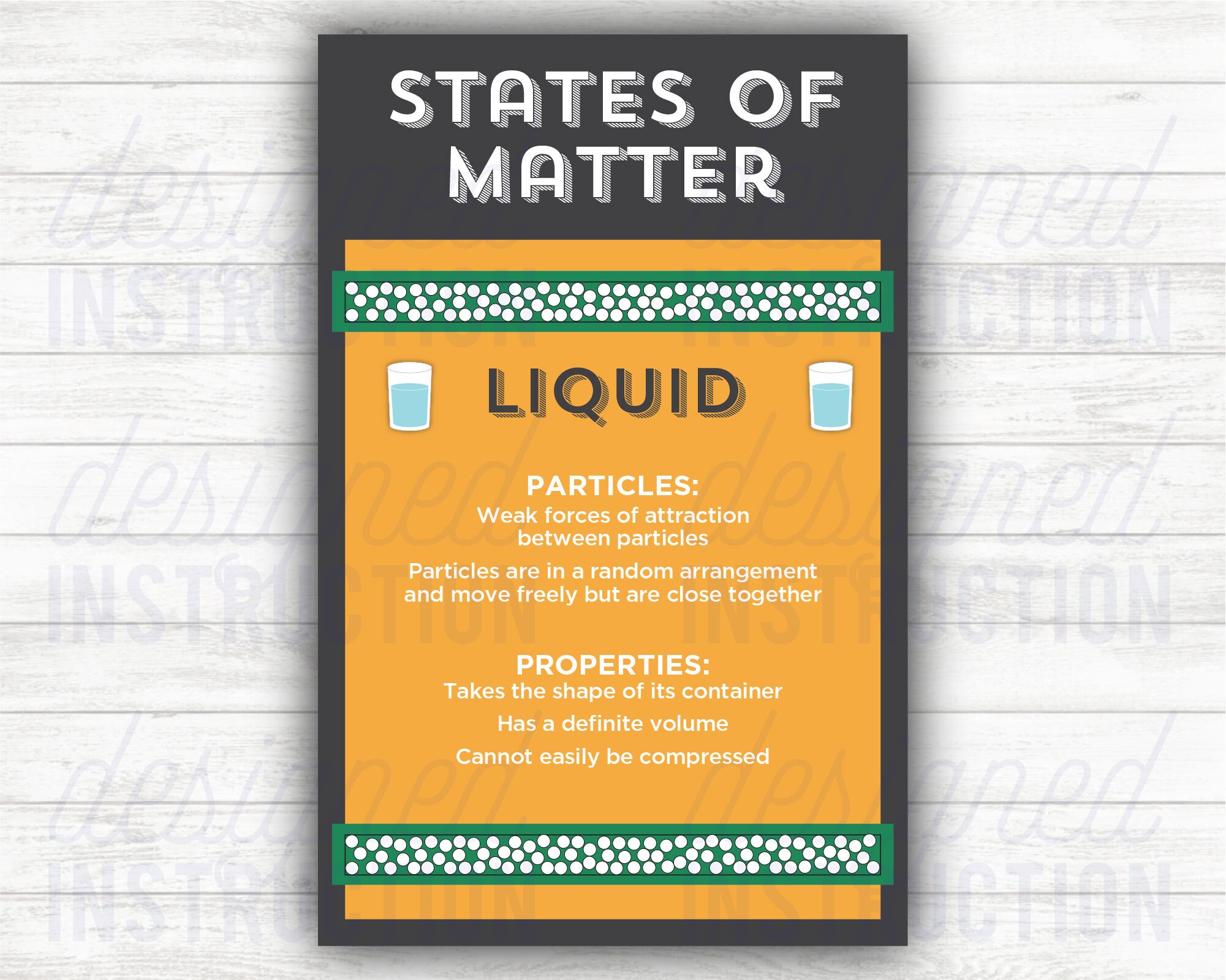States of Matter Poster, Science Classroom Decor, Science Classroom ...
