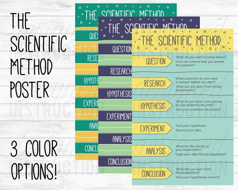 Scientific Method Poster Science Classroom Decor Science - Etsy