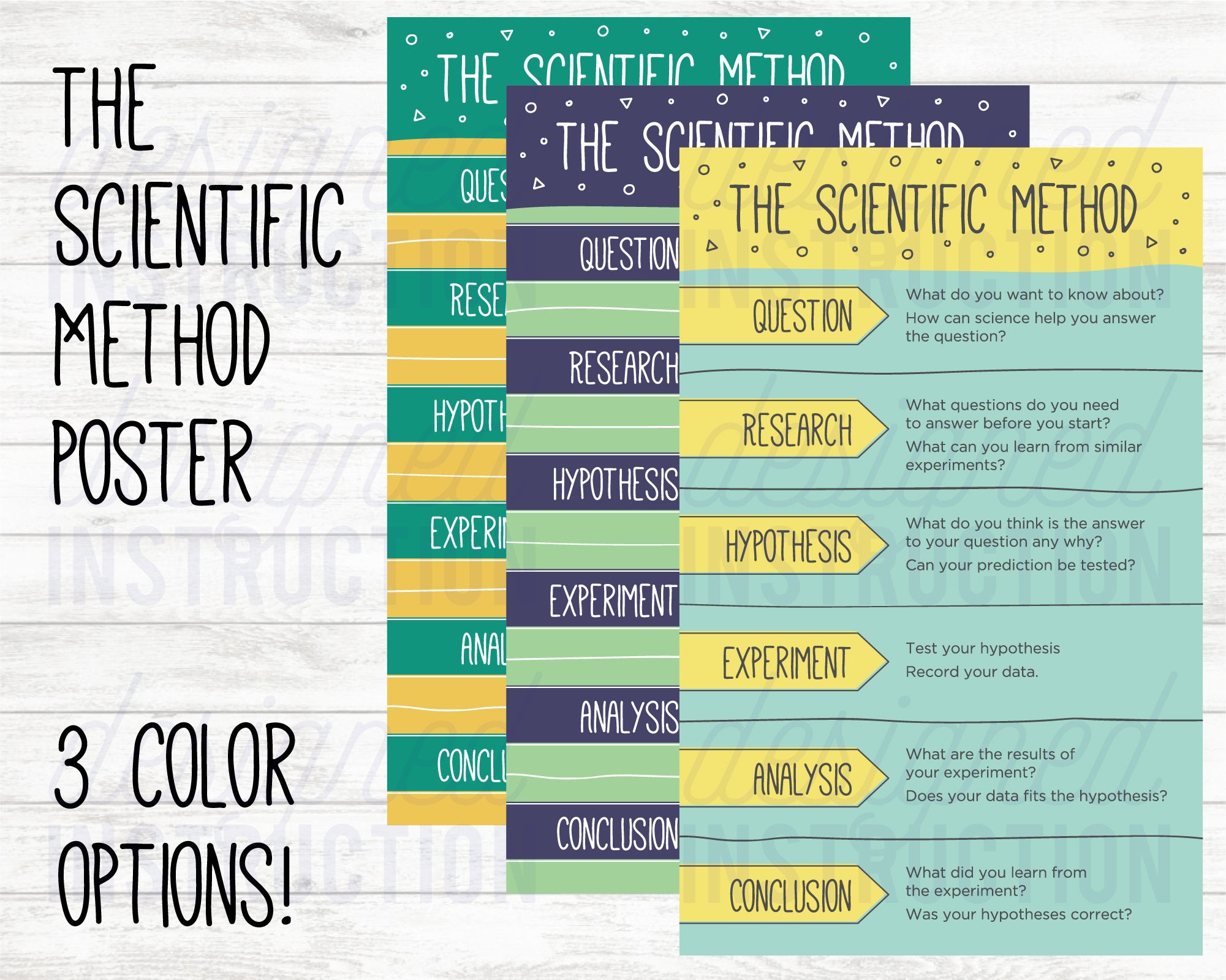 Scientific Method Poster, Science Classroom Decor, Science Poster ...