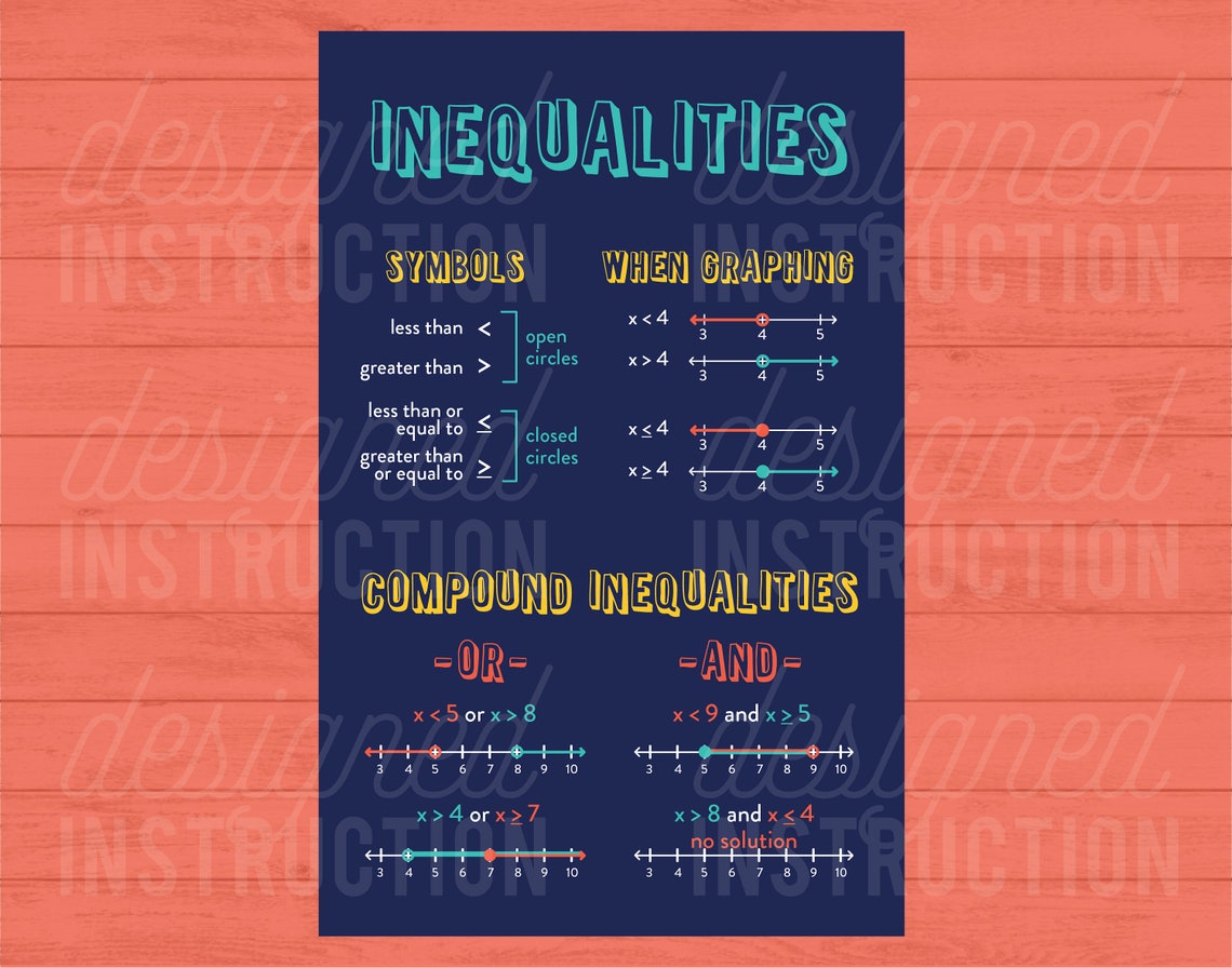 Algebra Poster, Math Classroom Decor, Math Classroom Poster, Math ...