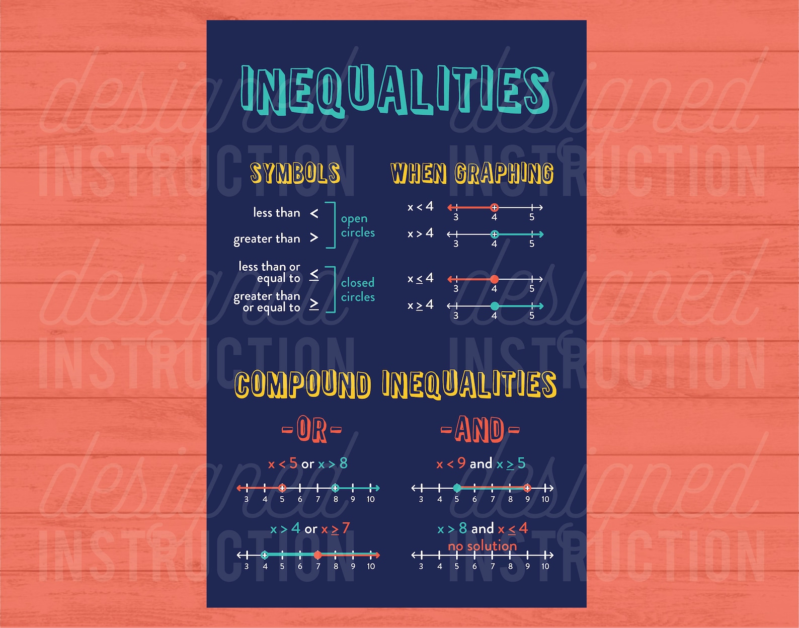 Algebra Poster Math Classroom Decor Math Classroom Poster - Etsy