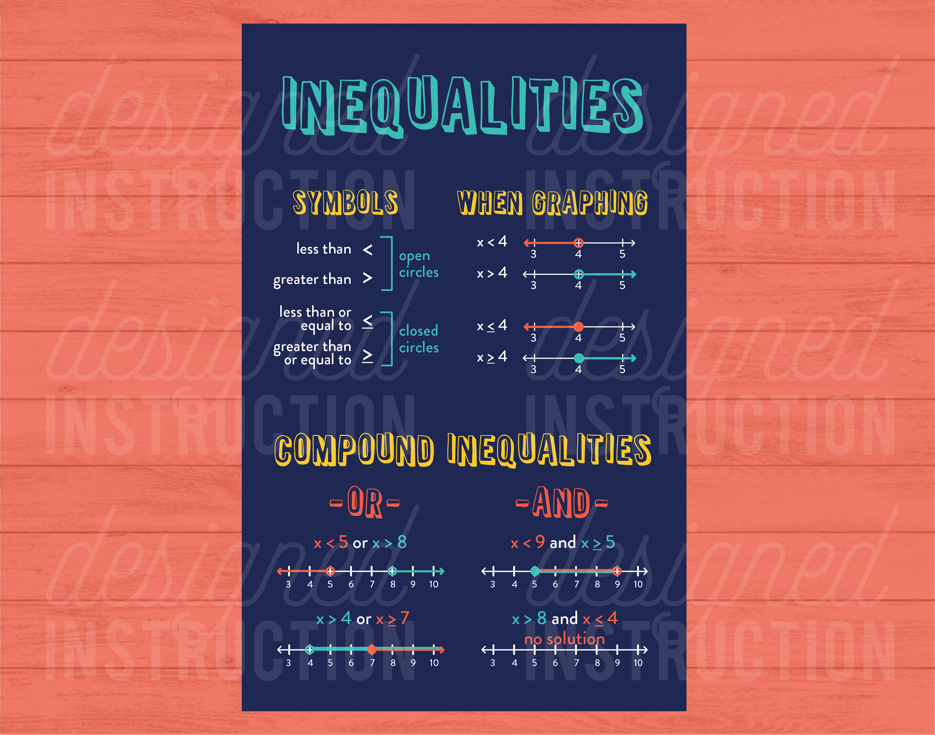 Algebra Poster, Math Classroom Decor, Math Classroom Poster, Math ...