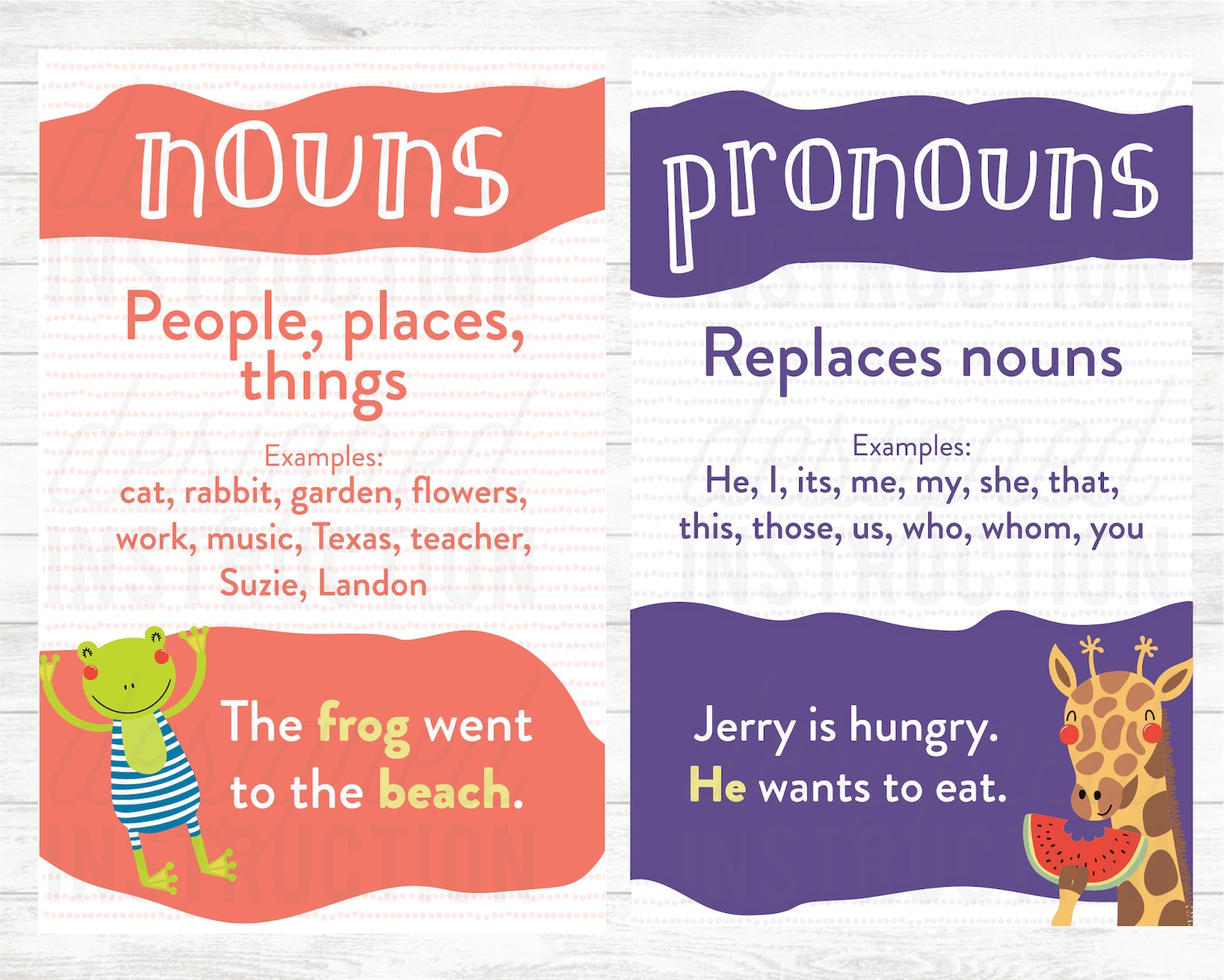 Parts of Speech Poster, Language Arts, Classroom Decor, Classroom ...