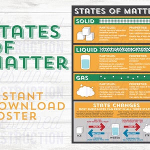 States of Matter, Science Classroom Decor, Physics, Science Poster ...