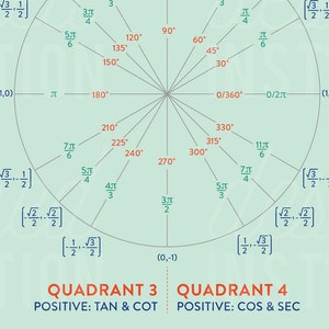 Unit Circle Poster, Calculus, Calculus Poster, Math Classroom Decor ...