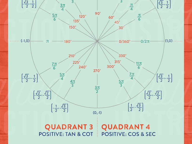 Unit Circle: Instant Download Algebra 2, Trigonometry, Pre Calculus ...