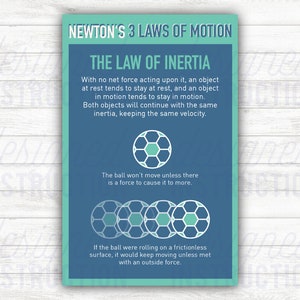 Newton's 3 Laws Poster: Science Classroom Poster, Physics Poster ...