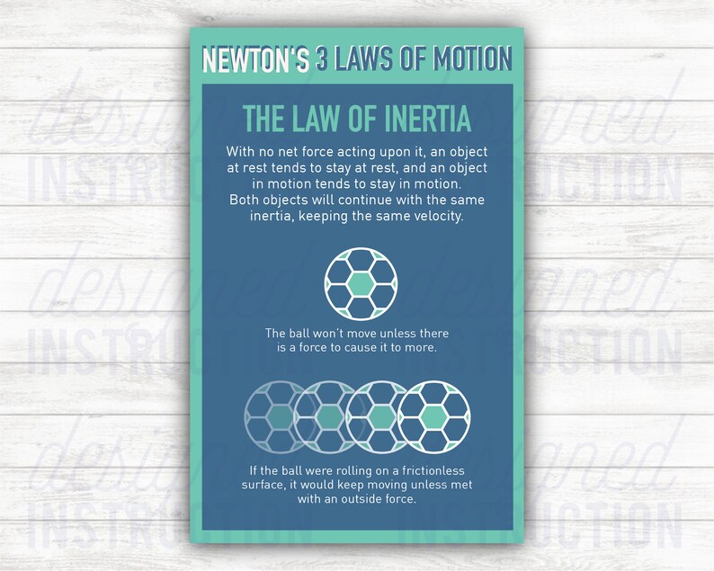 Newton's 3 Laws Poster: Science Classroom Poster, Physics Poster ...
