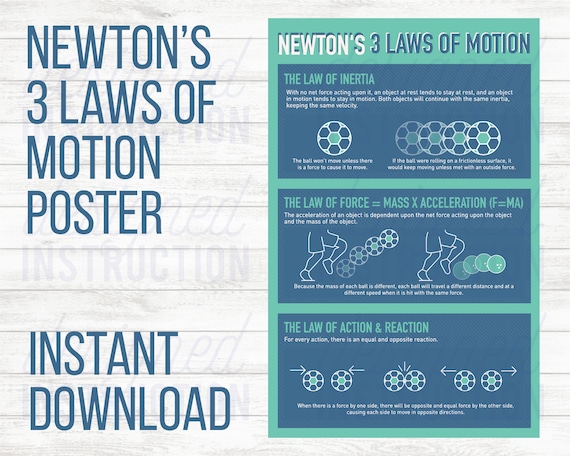 Newtons Laws Of Motion Poster Project