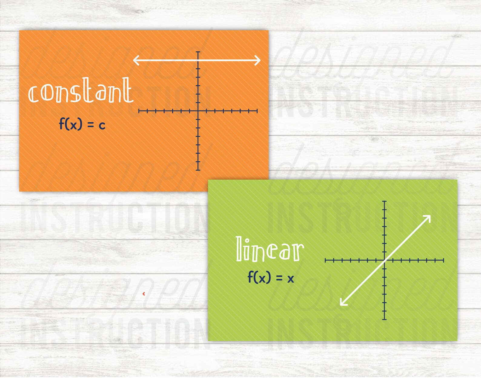 Parent Functions and Transformations: Math Classroom Poster, Algebra ...