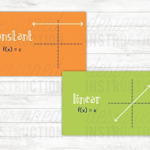 Parent Functions and Transformations: Math Classroom Poster, Algebra ...