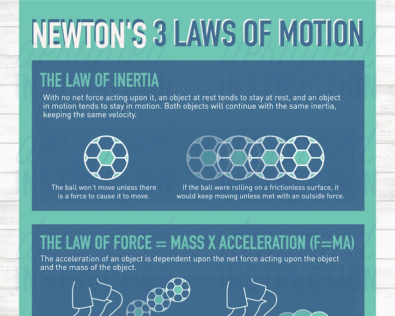 Newtons Laws Poster Physics Physics Poster Science - Etsy
