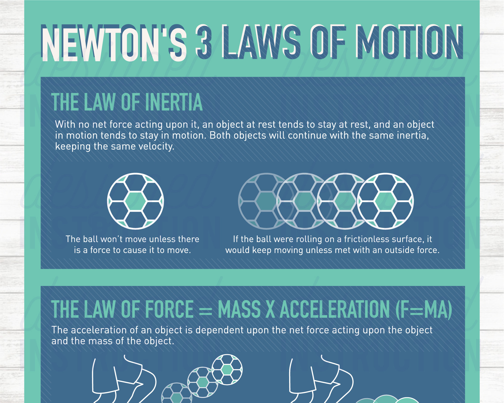 Newtons Laws Poster, Physics, Physics Poster, Science Classroom Decor ...